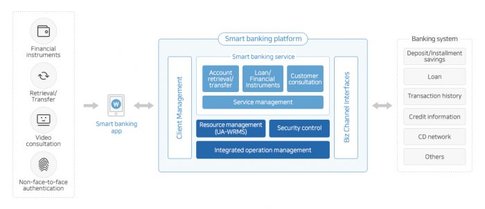 UANGEL | Smart banking platform